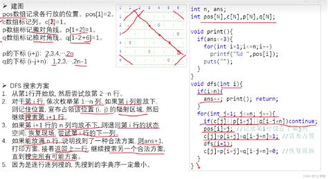搜索算法（竞赛） 超级无敌通俗易懂的n皇后问题dfs视频讲解n皇后问题 Csdn博客