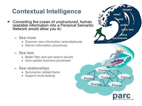 Contextual Information