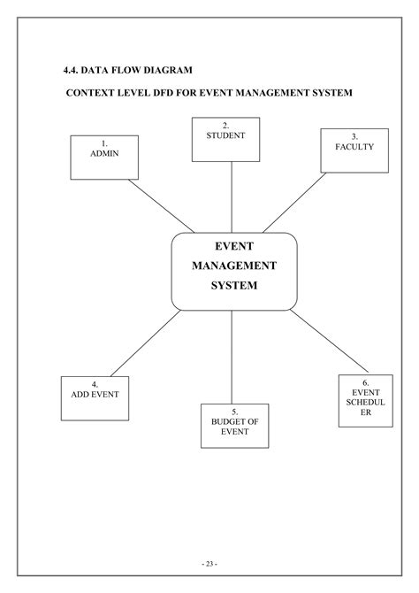 Event Management System Vb Net Project Reportpdf