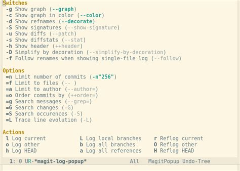 Its Magit A Visual Walk Through