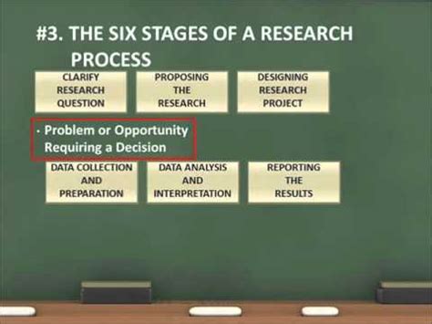 Six Stages Of A Research Process Wmv YouTube