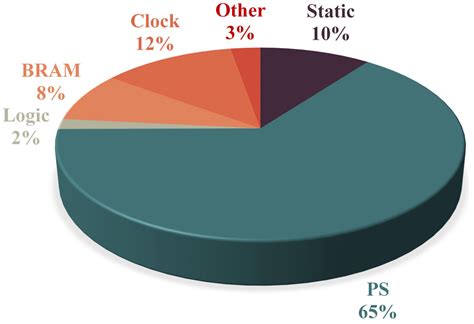 Sensors Free Full Text Efficient Binary Weight Convolutional Network Accelerator For Speech