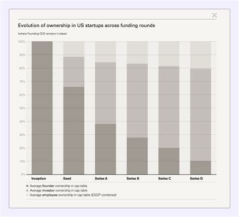 How To Set Up Your Esop Pool As An Indian Company