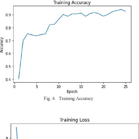 Figure 1 From Classification Of Plant Species Based Seedlings And Weedlings In Low Lightening
