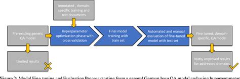 Figure From Fine Tuning And Aligning Question Answering Models For Complex Information