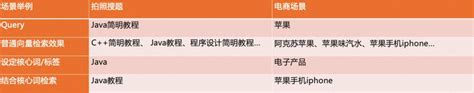 Opensearch图搜图、文搜图向量检索最佳实践向量搜索 Csdn博客
