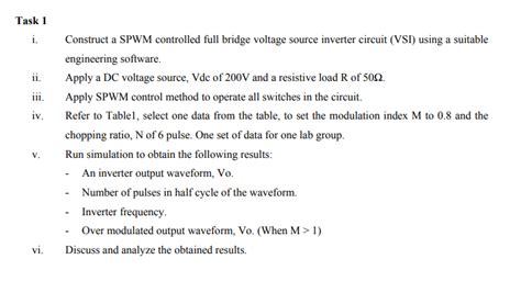 Solved Sinusoidal Pulse Width Modulation Spwm Controlled