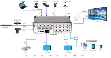 Why Your Conference Room Needs An Av Control System