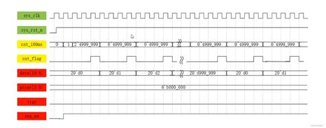 Verilog动态数码管显示数据产生模块verilog数码管循环显示六位数 Csdn博客