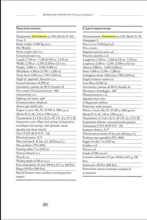 Lancia 3ro Reversed Engine Cowling Error Gigantic Turning Radius