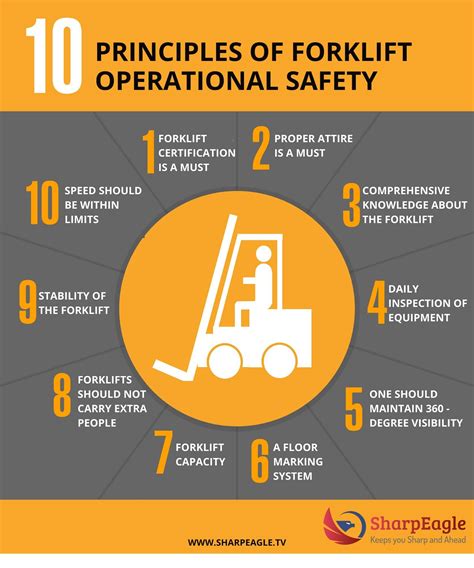 10 Principles Of Forklift Operational Safety By Sharpeagle Technology