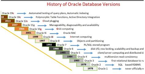 Oracle Database Là Gì Ứng Dụng Oracle Trong Doanh Nghiệp