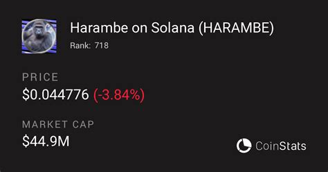 Harambe On Solana Token Price Charts And Market Insights Your Crypto Hub