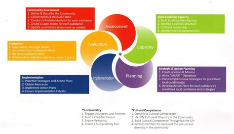 Prevention Framework Winona County Asap