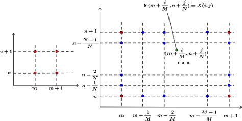 Figure 1 From Bilinear Upsampling Gradients Using Convolutions In Neural Networks