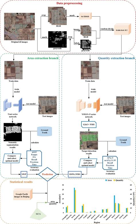 【干货分享】盘点那些让人眼前一亮的top期刊文章技术路线图顶刊技术路线图 Csdn博客 【干货分享】盘点那些让人眼前一亮的top期刊文章技术路线图顶刊技术路线图 Csdn博客