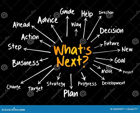What S Next Mind Map Business Concept For Presentations And Reports