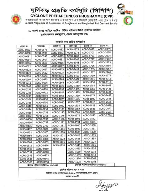 Cpp Exam Result 2021 প্রকাশিত Cpp Gov Bd