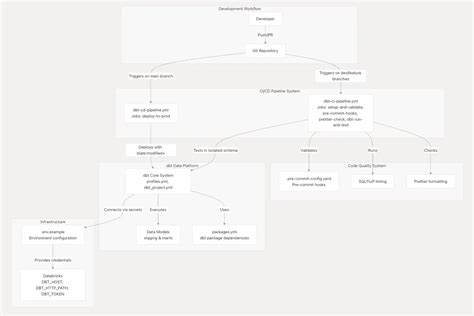 Building An Efficient Etl Pipeline Using Python A Step By Step Guide Building An Efficient Etl Pipeline Using Python A Step By Step Guide