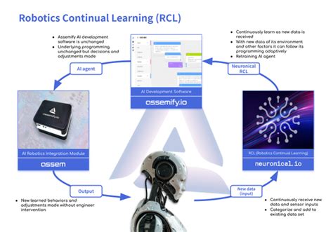 What Is Robotics Continual Learning