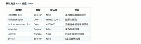 超详细微信小程序开发学习笔记，看完你也可以动手做微信小程序项目学微信小程序开发要做笔记么 Csdn博客