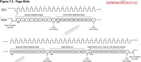 I2c总线规范详解及其verilog实现03——读写过程与时序要求 徐晓康的博客