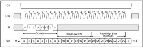 Spi With Gpdma Stmicroelectronics Community