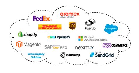 Sap Integration Hub Redsinergia