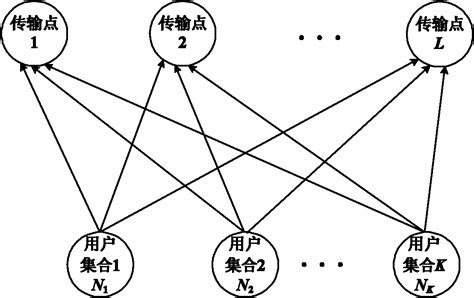 Multipoint Multiuser Uplink Low Complexity Mimo Multiple Input
