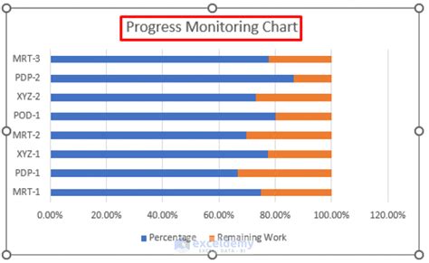 How To Make A Progress Monitoring Chart In Excel With Easy Steps