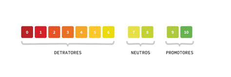 Track co NPS Net Promoter Score o que é e como implementar