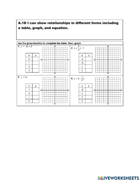 Tables Equations And Graphs Worksheet Free Printable