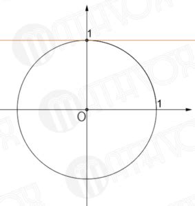 How to construct an angle knowing its cotangent | MATHVOX