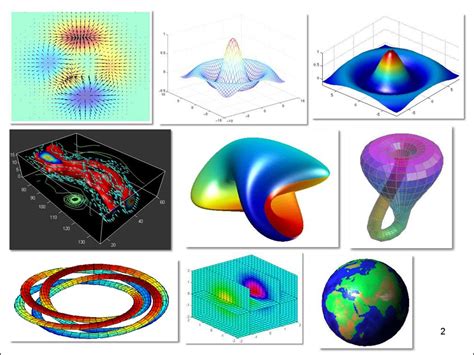 Трехмерная графика в Matlab презентация онлайн