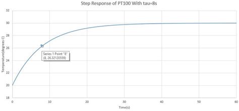 Measuring Temperature From Pt100 Using Arduino 6 Steps With Pictures