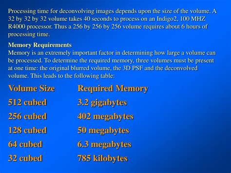 Ppt Deconvolution Microscopy Powerpoint Presentation Free Download