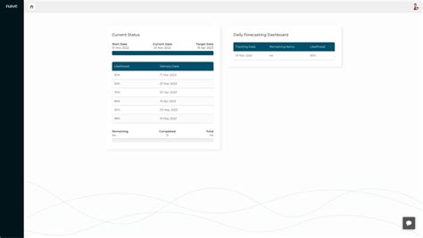 Introducing The Continuous Forecasting Dashboard Nave