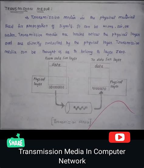 Transmission Media And Wired Wireless Definition Computerscience Youtube