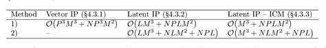 table 1 from a framework for interdomain and multioutput gaussian