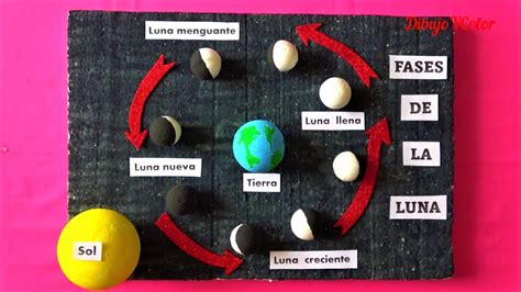 Sda Maqueta Fases De La Luna