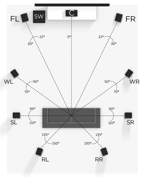 Diagram Set Up A Surround Sound System Sound Surround Dummie