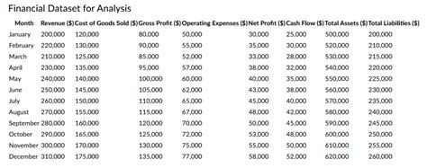 Solved Part 2 Data Analysis For Accounting Decisions