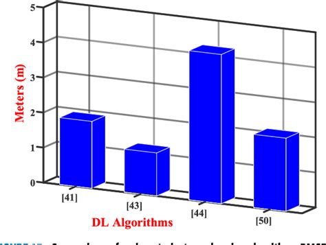Figure 17 From A Comprehensive Review On Deep Learning Based Motion
