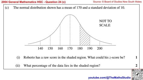 2004 General Maths HSC Q24c Find Z Score Percentage Of Scores By