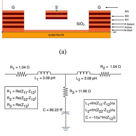 Pad Structure Used In This Work A Cross Section View Of The Structure