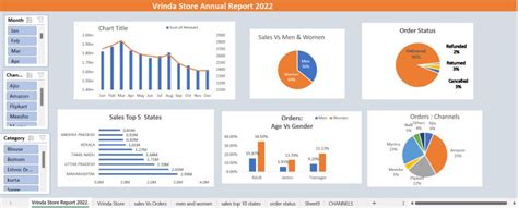 Datadriven Innovation Businessgrowth Powerbi Dataanalytics