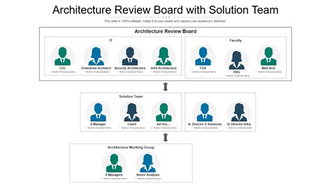 Top Architecture Review Board Templates With Samples And Examples
