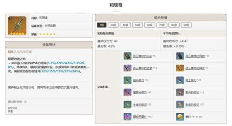 原神和璞鸢突破材料一览 武器和璞鸢突破材料汇总一览表 CC手游网