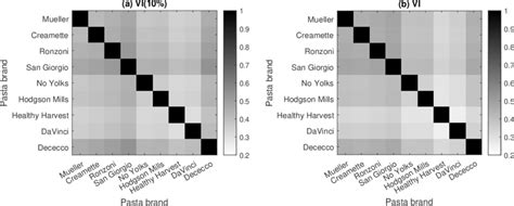 Posterior Mean Of The Correlation Matrix In Pasta Application