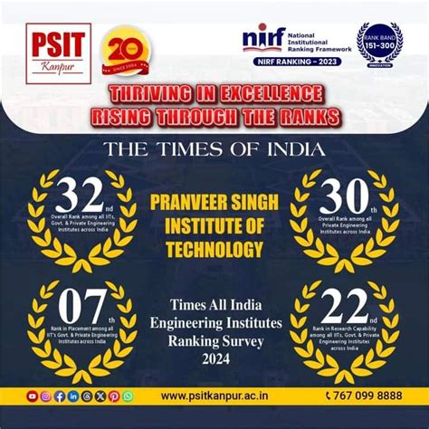 Avdhesh Singh Yadav On Linkedin Psitkanpur Excellence Prestigious